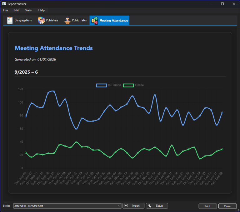 New Attendance Trends Chart